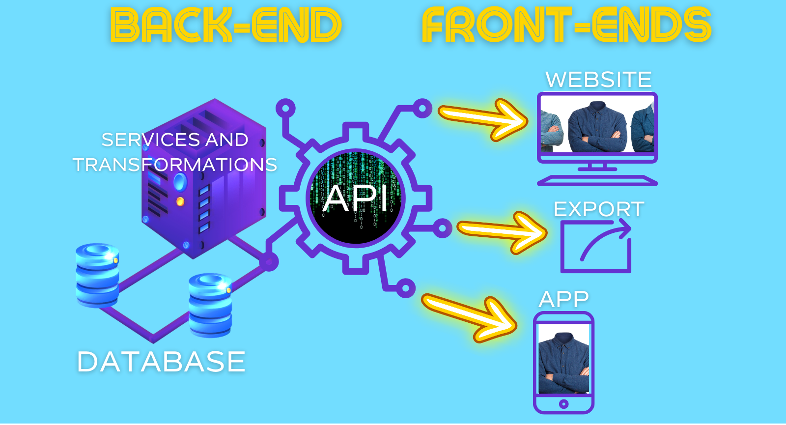 Updated for 2025: What Is Headless Software and Why Would You Choose It