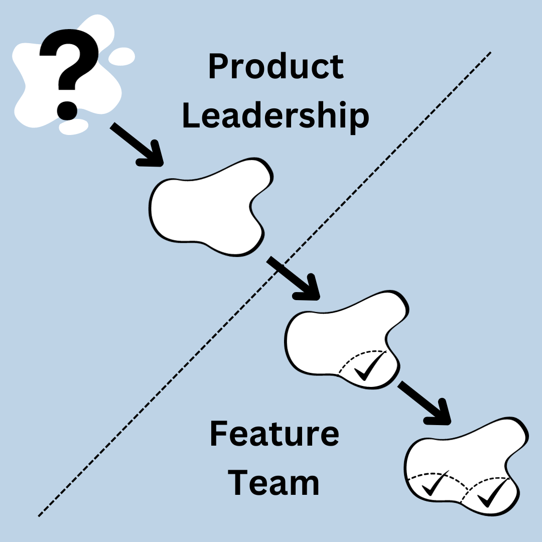 Barebones Product Roadmapping for Startups: Scoring and Stripping for ...